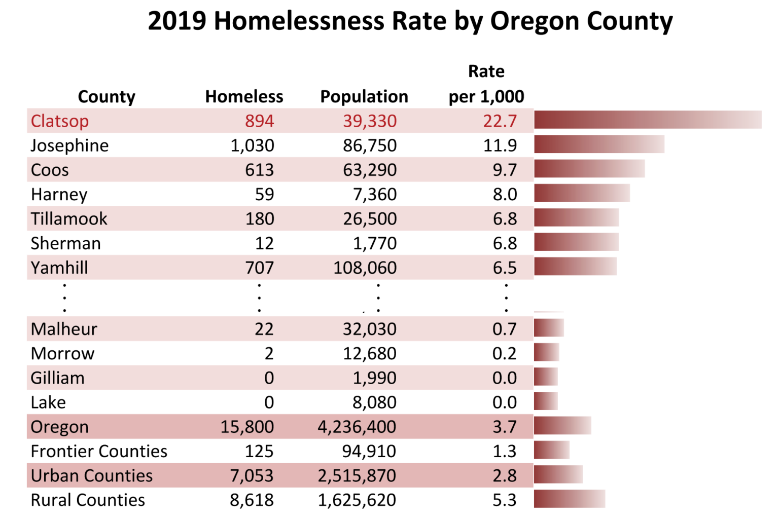Oregon Point in Time Count (PIT) - Friends of the Unsheltered